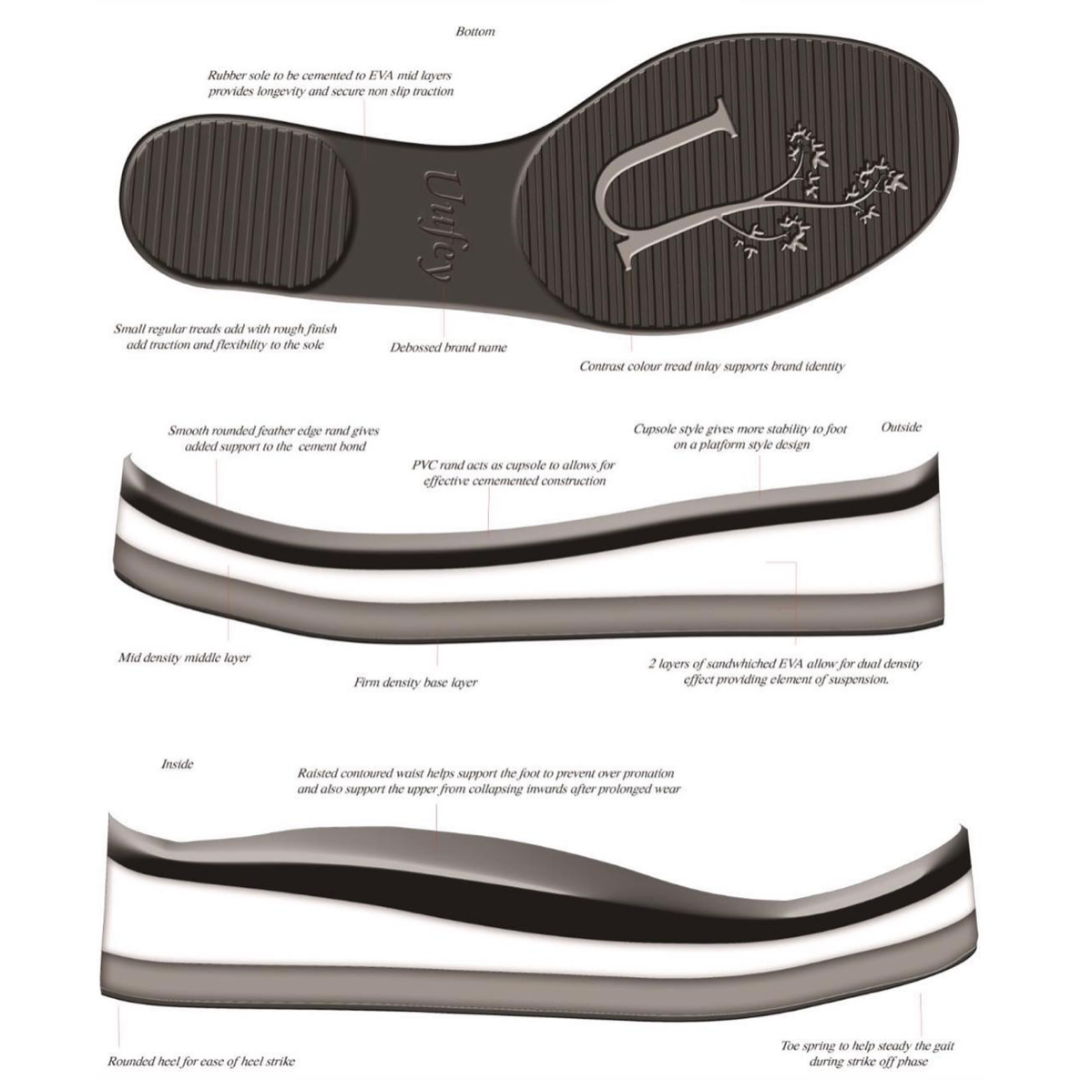 Anatomy of an Orthotic Shoe - Uufey Shoes